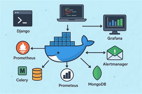 install the docker scout and sbom plugins by charles vissol medium