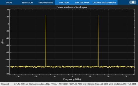 Design And Analysis Of A Digital Down Converter Matlab And Simulink