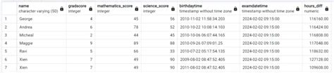 Difference Between Two Datetime Timestamp In Hours Postgresql