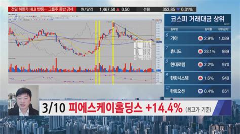 필승매매 승부사 흔들리지 않는 한한령 기대감vfx 제작 전문업체 M83