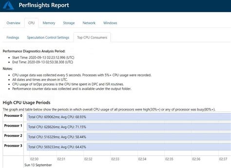 Troubleshoot High CPU Issues For Azure Virtual Machines Virtual Machines Microsoft Learn