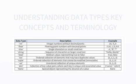 Understanding Data Types Key Concepts And Terminology Excel Template And Google Sheets File For ...