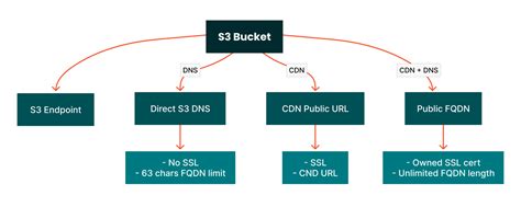 Deploy A Static Site To Aws S3 Cdn R53 In One Step
