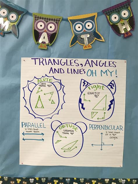 Math Anchor Chart Math Anchor Chart Anchor Charts Book Cover
