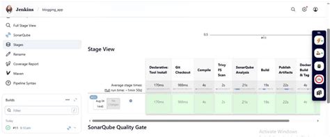 Devops Ci Kubernetes Docker Sonarqube Grafana Trivy Prometheus