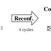 Software Reconfiguration Download Scientific Diagram