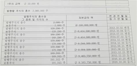단독 쿠팡 1년만에 또 증자투자금 바닥났나