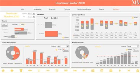 Dashboard Em Excel Analytics Design Dashboards Data Visualization Examples