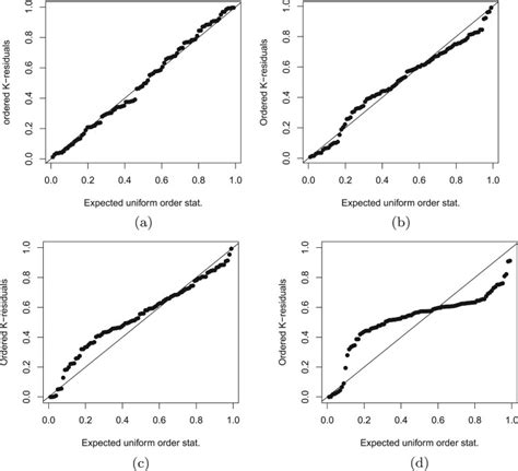 Bivariate Birnbaum Saunders Accelerated Lifetime Model Estimation And Diagnostic Analysis Pmc