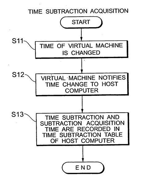 Computer system, log collection method and computer program product - Eureka | Patsnap
