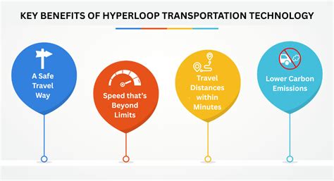 Transforming Travel With Hyperloop Transportation Technology