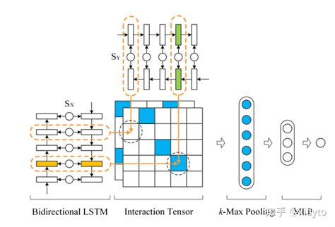 深度文本匹配发展总结 知乎