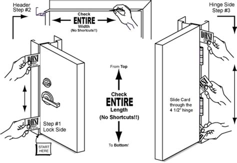 Nfpa 80 Door Gaps