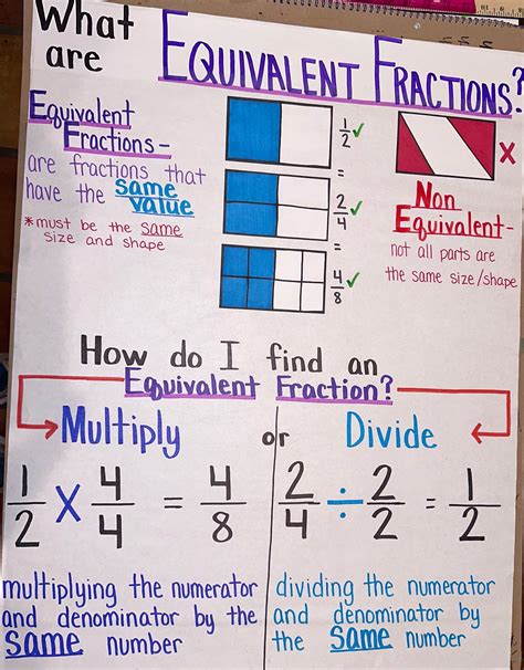 Equivalent Fractions Anchor Chart For Elementary Middle And High