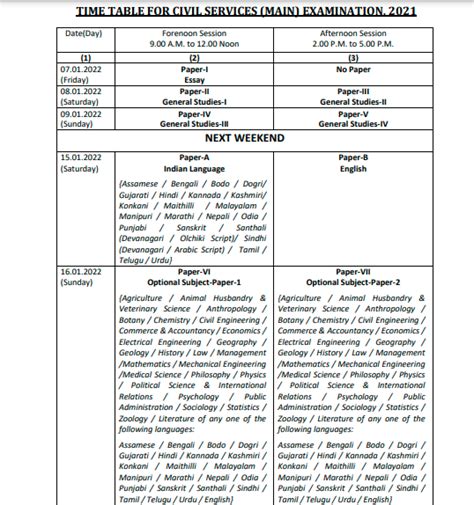 UPSC IAS Mains Time Table Released India S Dedicated Educational News Site