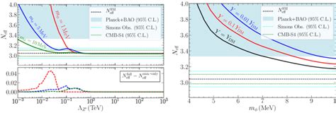 Left Panel The Top Panel Shows The Prediction Of N Eff As A Function