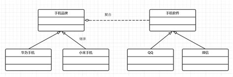深度总结：软件设计七大原则 软件设计原则 csdn博客