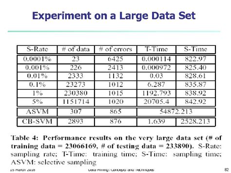 data mining concepts and techniques chapter 6