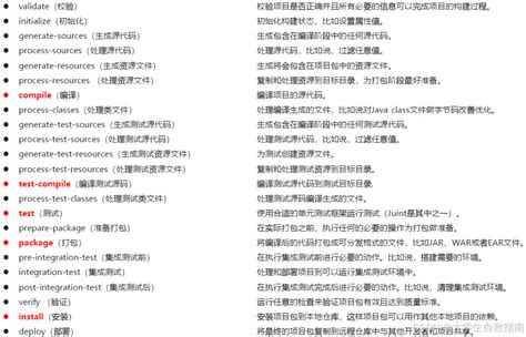 MAVEN Maven的生命周期pom xml详解Maven的高级特性模块化聚合依赖管理