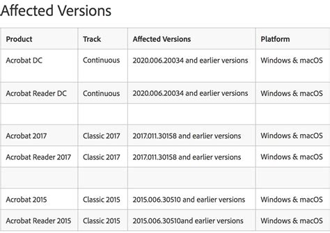 Adobe Discloses Dozens Of Critical Photoshop Acrobat Reader Flaws Threatpost