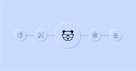 Get Started Bigpanda Incident Intelligence And Automation Bigpanda