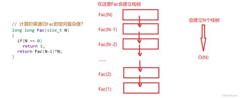 【数据结构：复杂度】空间复杂度 csdn博客