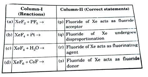 Match The Column Type From GRB CHEMISTRY Chapter P BLOCK ELEMENTS For Class
