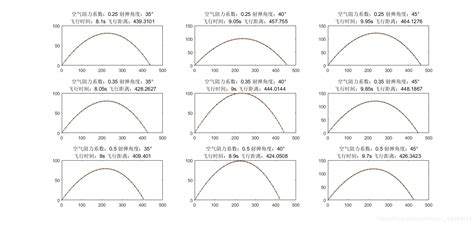matlab仿真炮弹飞行轨迹——探究射弹参数对飞行轨迹的影响 matlab 弹道轨迹图 csdn博客
