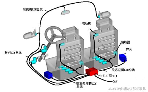 lin节点结构和主要技术特点 lin通讯数据抓取分析 csdn博客