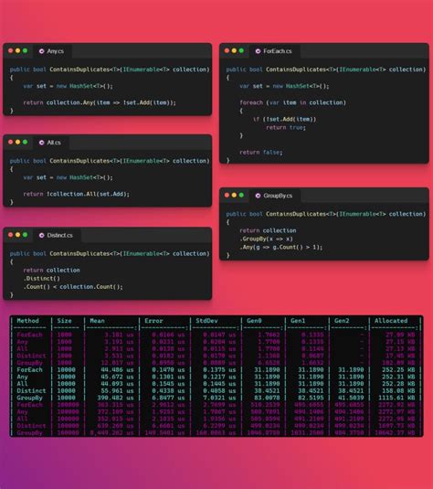 Csharp Dotnet Codingtips Programming Benchmarking Hakan Yilmaz