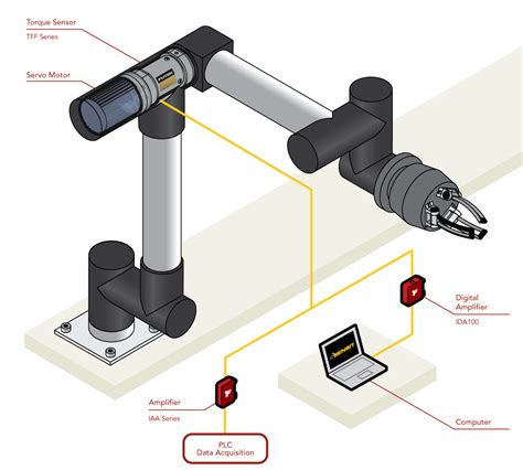Torque Sensor For Robot Joint Control Cobot Torque Sensor Futek