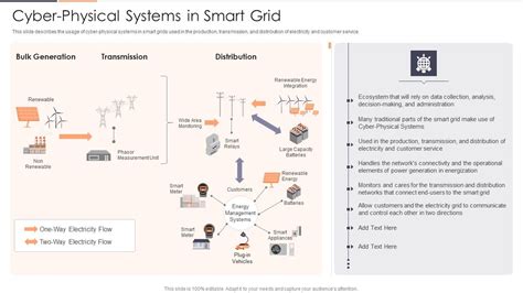 Cyber Physical Systems In Smart Grid Ppt Outline Microsoft PDF
