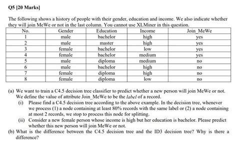 Solved Q5 20 Marks The Following Shows A History Of People