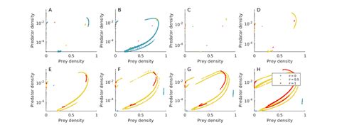Figure B1 Stroboscopic Maps Of Seasonally Forced Predator Prey Download Scientific Diagram