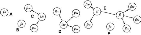 A Graph Generated By R Merge Download Scientific Diagram