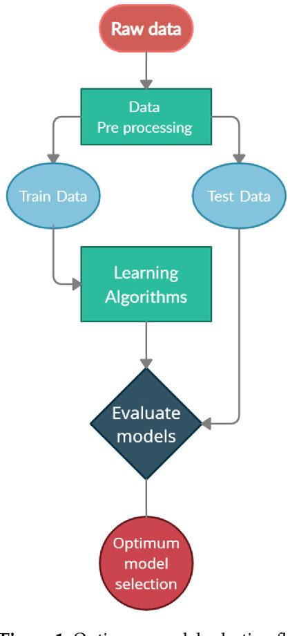 figure 1 from optimum fleet selection using machine learning algorithms