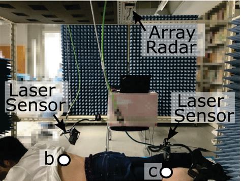 Experimental Demonstration Of Accurate Noncontact Measurement Of Arterial Pulse Wave
