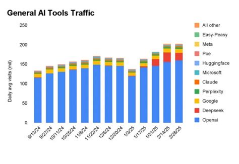 Knowledge Distillation — Techniques For Efficient Inference Of Llms Iv Iv By Andrei Apostol