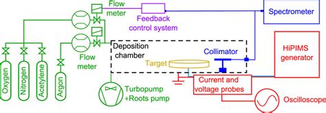 Diagram Of The Experimental Setup Download Scientific Diagram