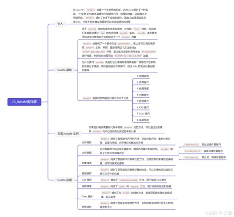 Java Unsafe 类详解java中的unsafe类为什么叫不安全的类 Csdn博客