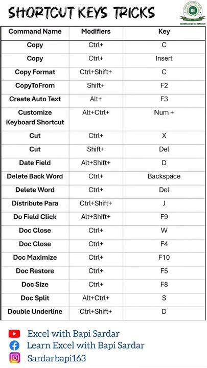 Shortcut Key Tricks Amazing Tricks Of Excel Msexcel Shortkuts Exceltricks Shorts Youtube