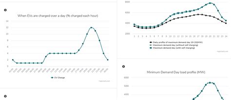 Dynamic Analysis Sofhub