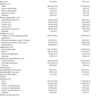 Repeated Use Of PDSA Cycle Adapted From Langley Et Al 2009 Download Scientific Diagram