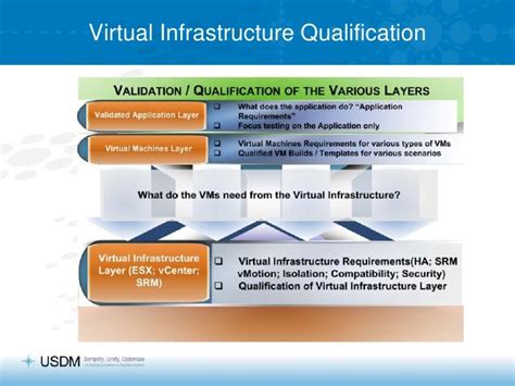 Virtual Infrastructure Qualification
