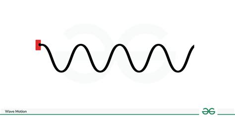wave motion geeksforgeeks