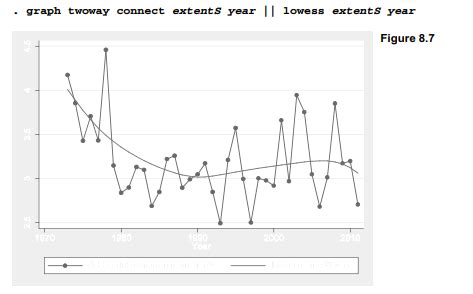 Robust Regression By Using Stata HKT Consultant