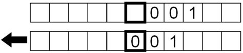 图灵机原理解析 Csdn博客