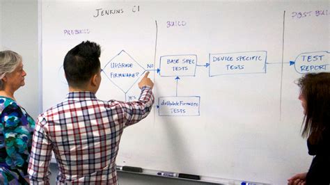 qa strategy tapqa solutions