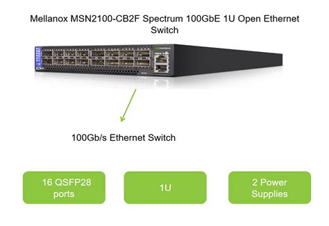 Mellanox 2100 And 100g Switch Qos Policy Configuration Tutorial