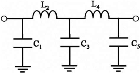 A 5th Order Low Pass Prototype Download Scientific Diagram